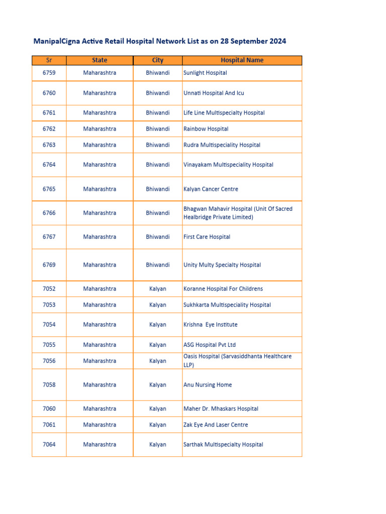 ManipalCigna Hospital Network List 2024 | PDF