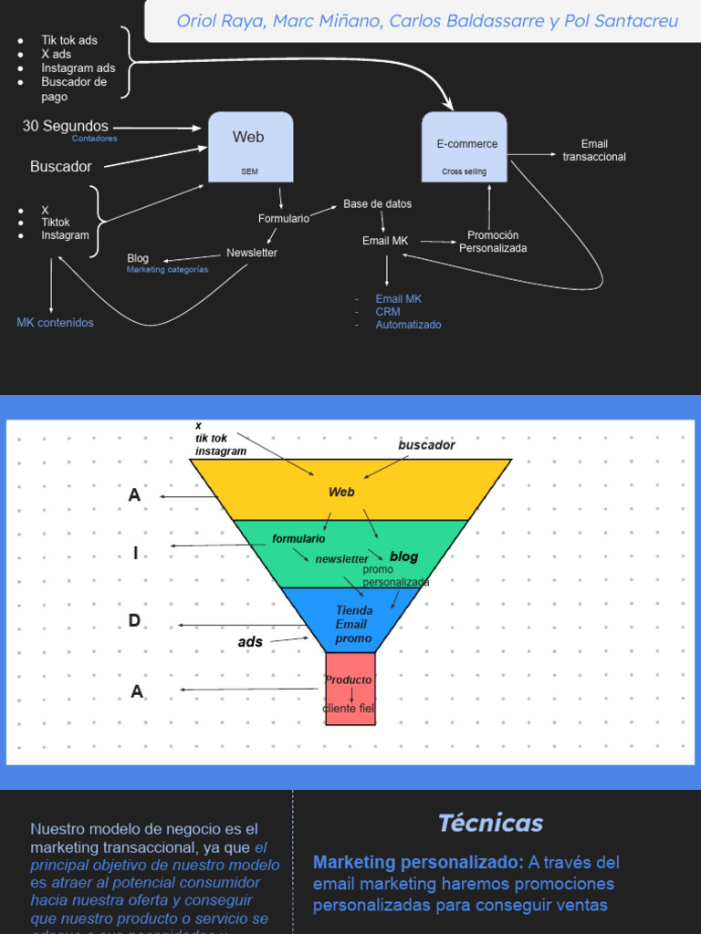Funnel | PDF | Comercio electrónico | Marketing
