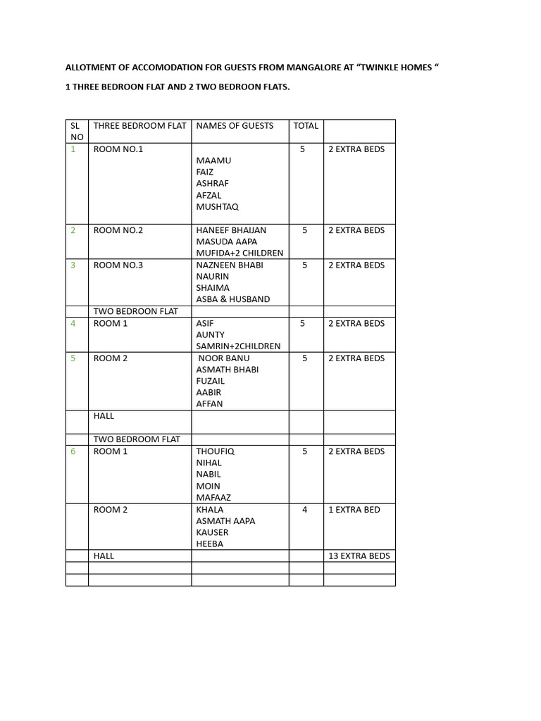 Guest Accommodation Allocation at Twinkle Homes | PDF
