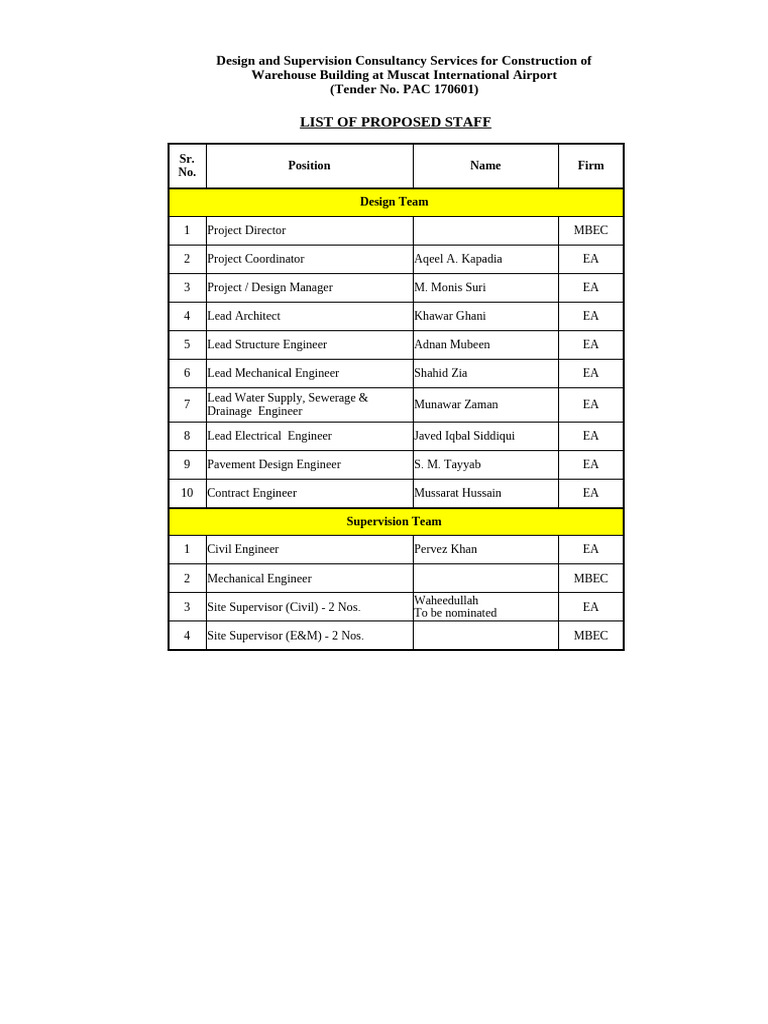List of Proposed Staff | PDF
