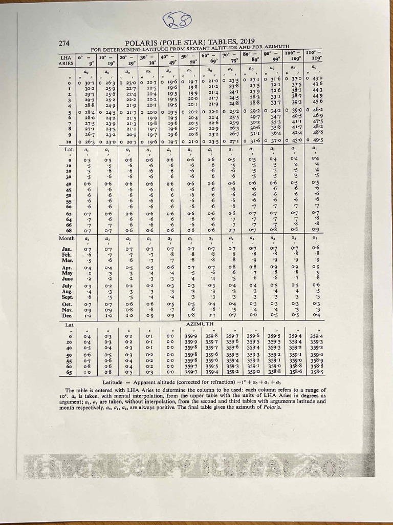 Pollaris Correction Tables | PDF