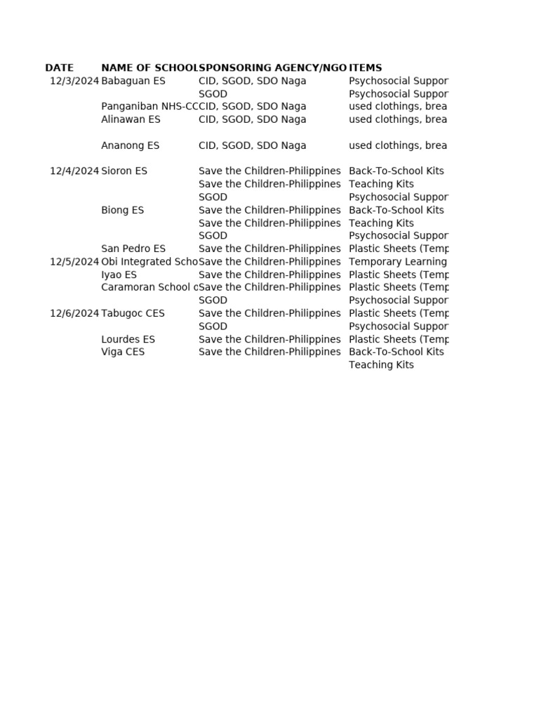 SUMMARY OF PFA | PDF