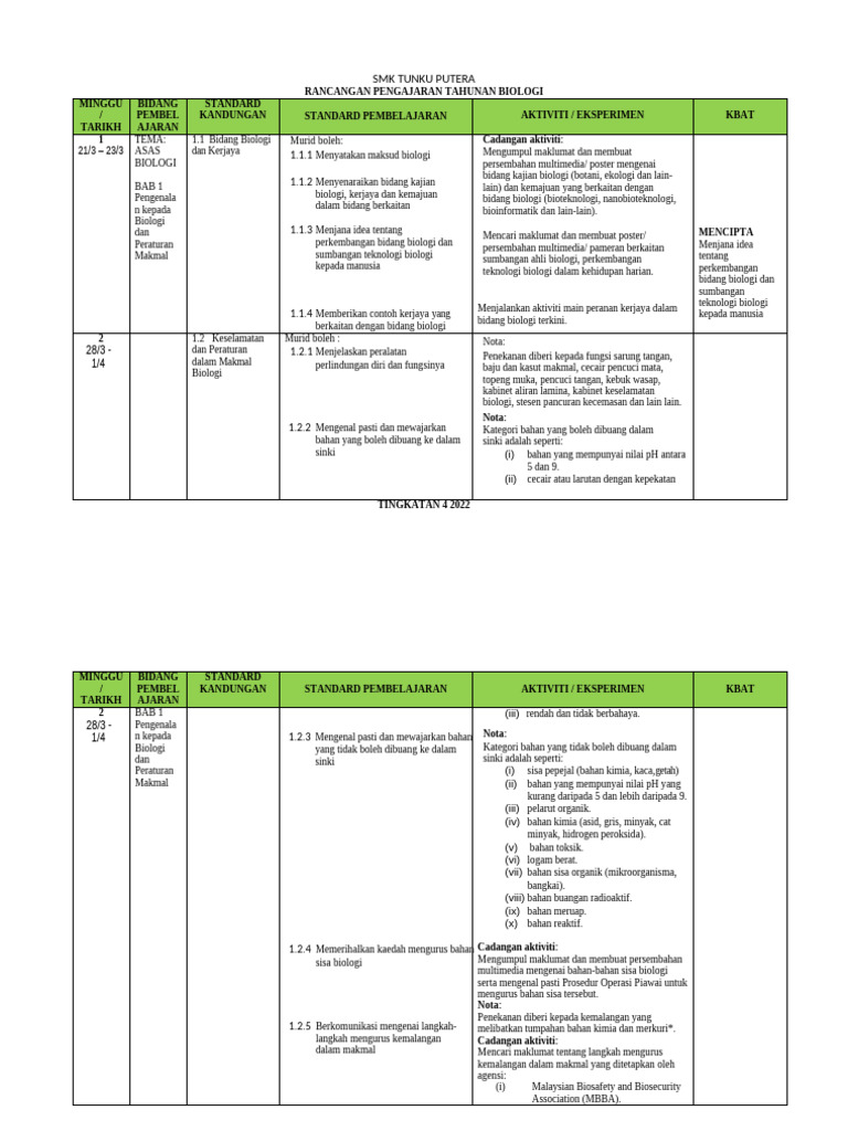 RPT Kbat Bio T4 2022 BM | PDF