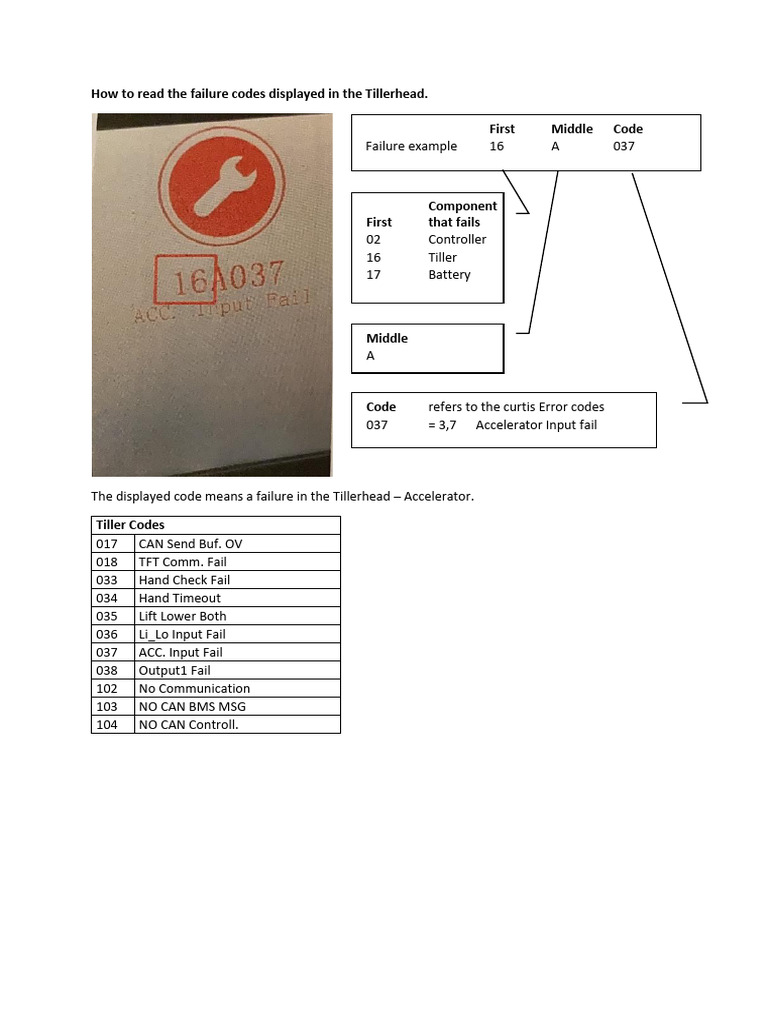 Tillerhead Failure Code Guide | PDF