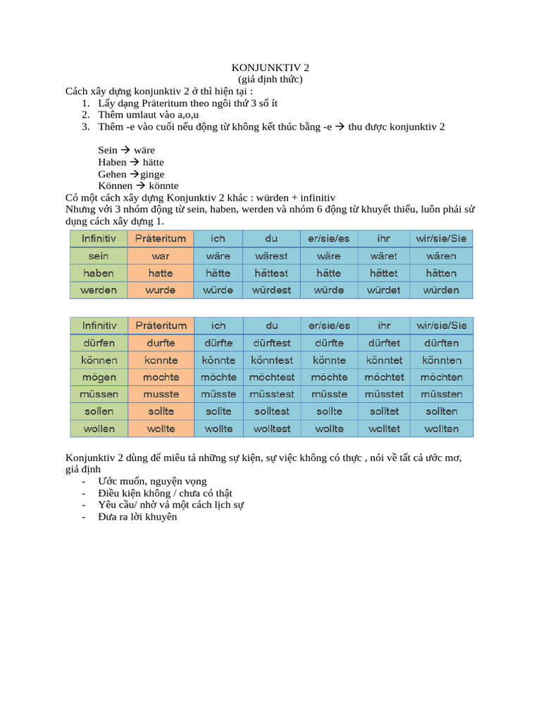 Konjunktiv 2 | PDF