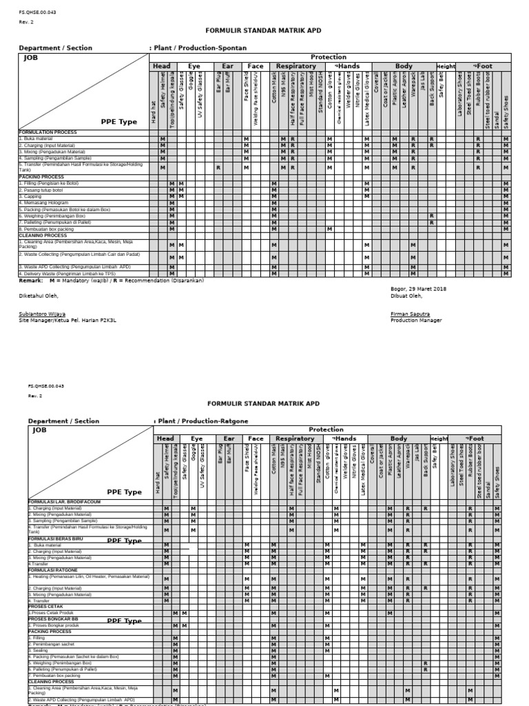 Matriks Apd Update 290318 | PDF | Personal Protective Equipment