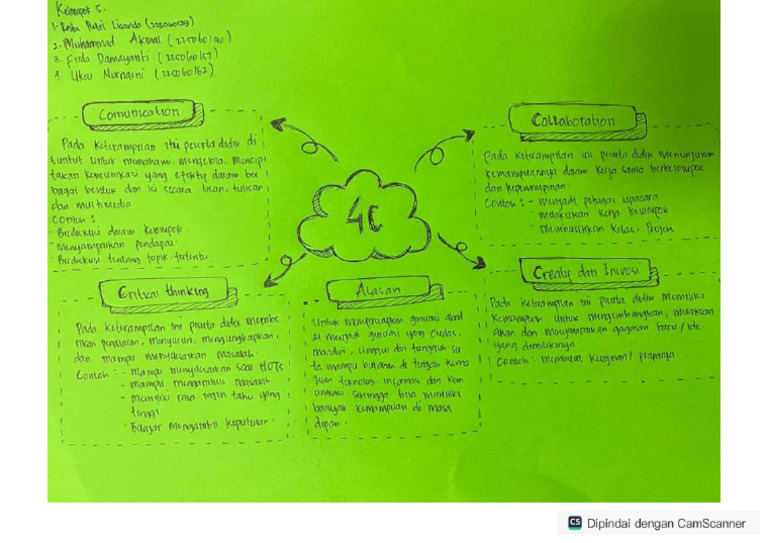 Mind Map Kelompok 5 Tugas Literasi Abad 21 | PDF
