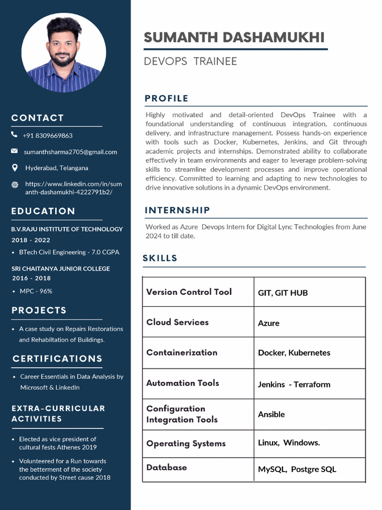Sumanth Resume | PDF