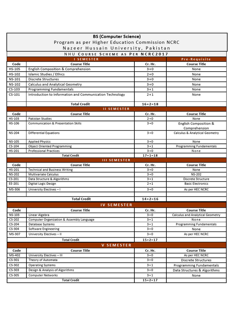 BSCS-Proposed-Scheme | PDF | Computer Science | Geometry
