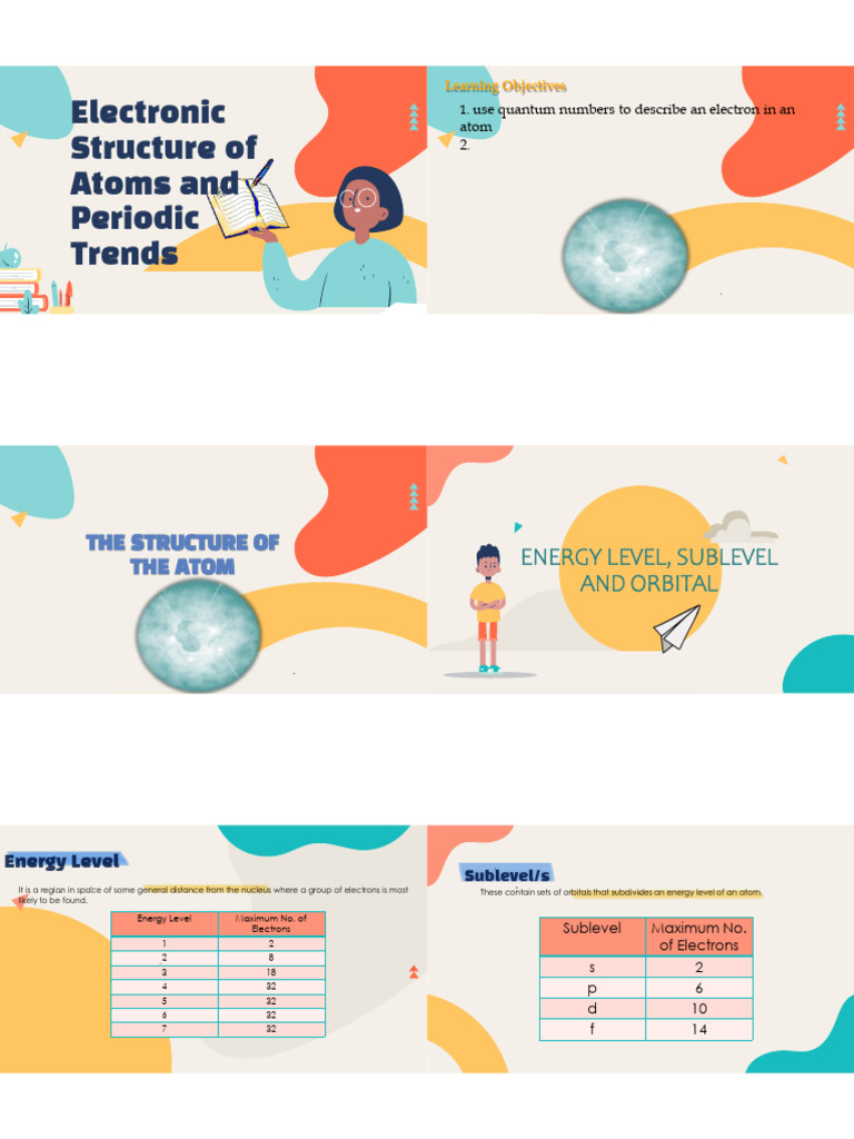 Electronic Structure and Periodicity | PDF | Electron Configuration | Atomic Orbital