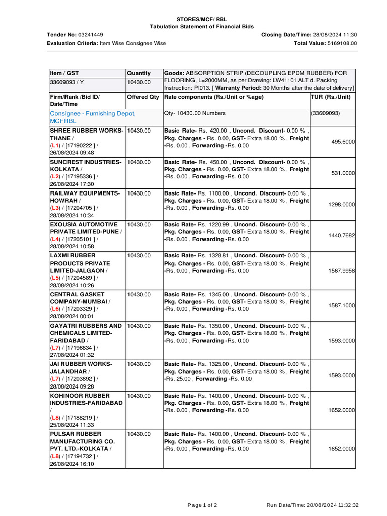 Fintab Tablet Financial Bid Summary | PDF