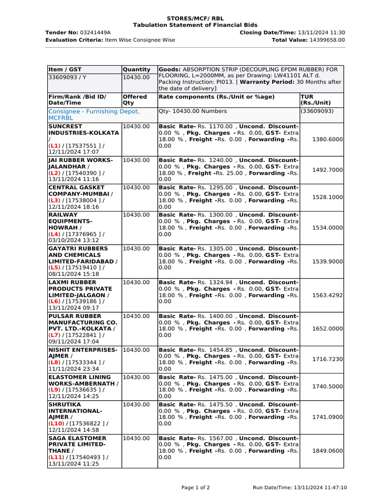 FIN-TAB-03241449A-106480670 | PDF