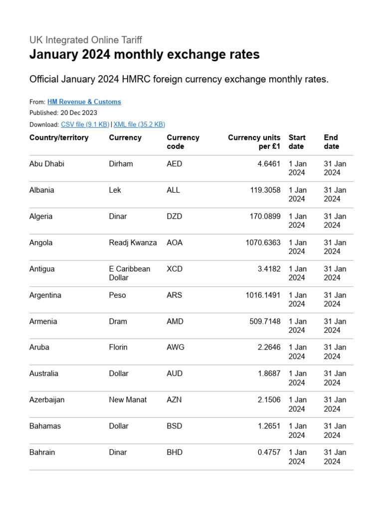 HMRC January 2024 Exchange Rates | PDF | International Finance ...