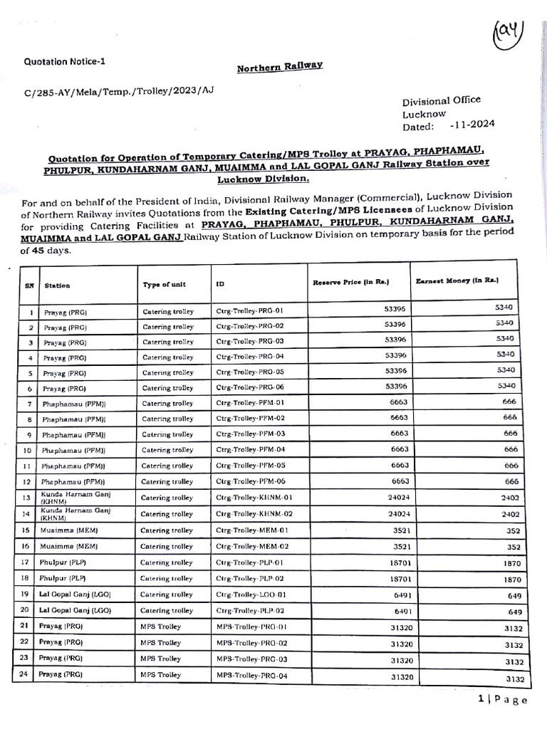 micro project of CAA | PDF