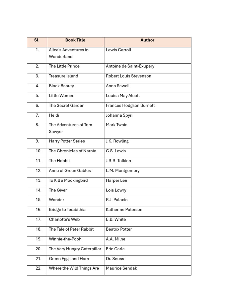 Book List For TNF Library FINAL | PDF