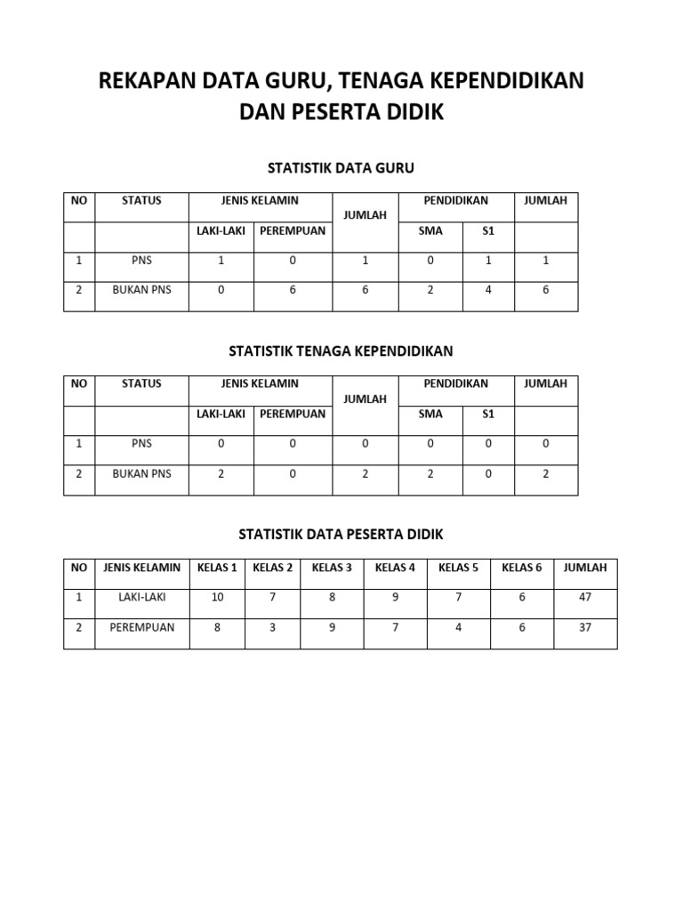 Demografi Data Guru, Tendik Dan Peserta Didik | PDF
