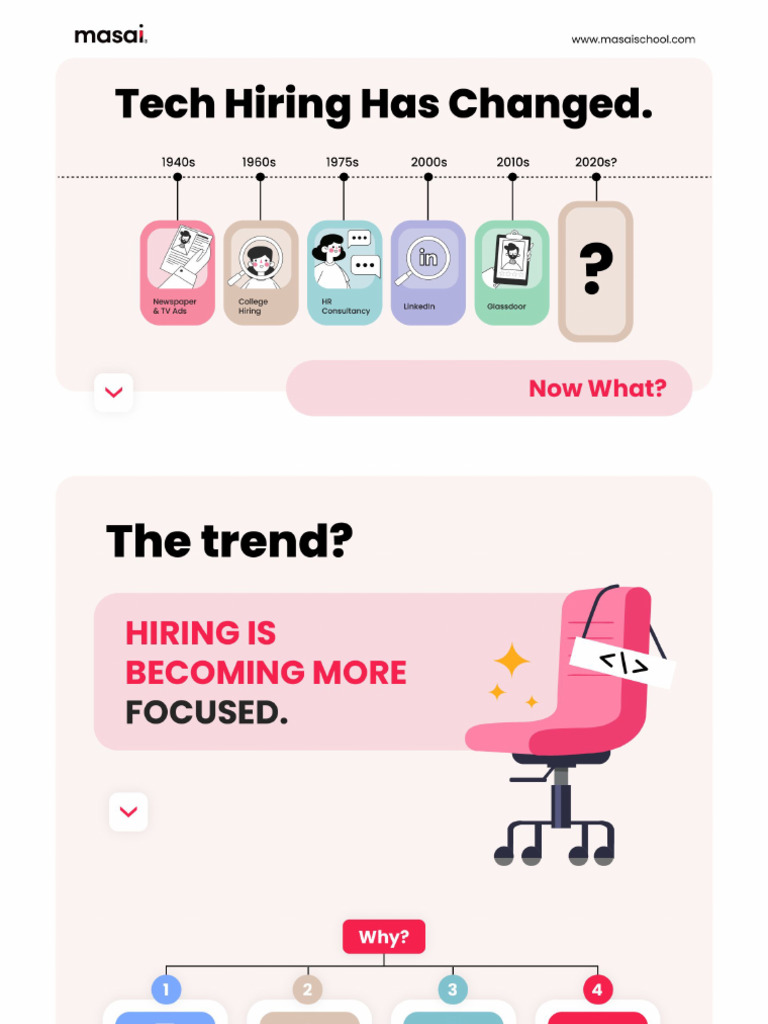 Introducing MasaiSchool | PDF