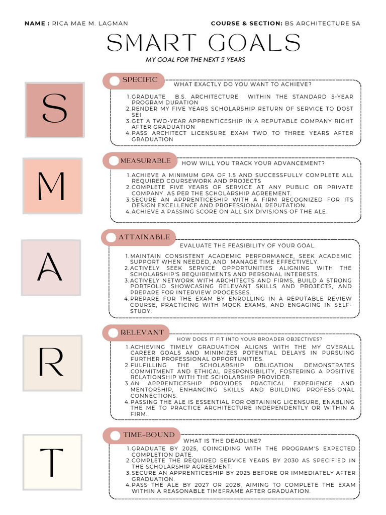 Smart Goals | PDF | Goal | Bachelor's Degree