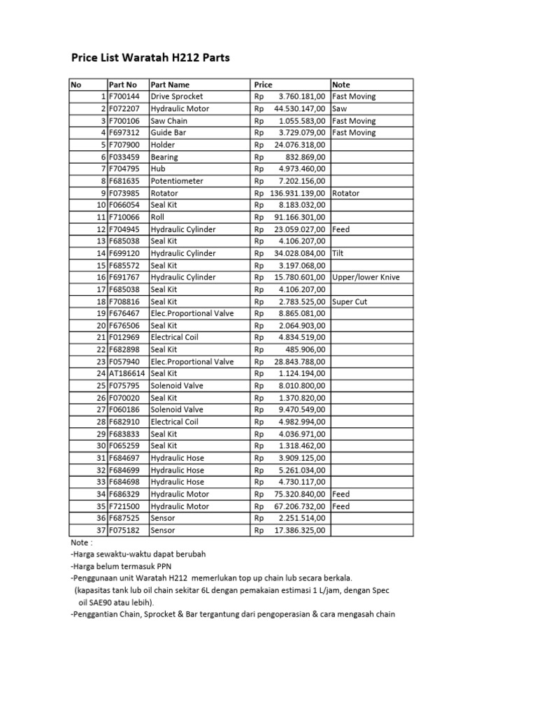 Price list Waratah H212 Parts | PDF | Machines | Equipment
