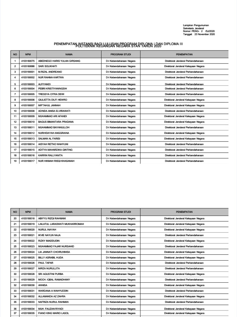 PDF Pengumuman Penempatan Lulusan PKN Stan - Compress | PDF