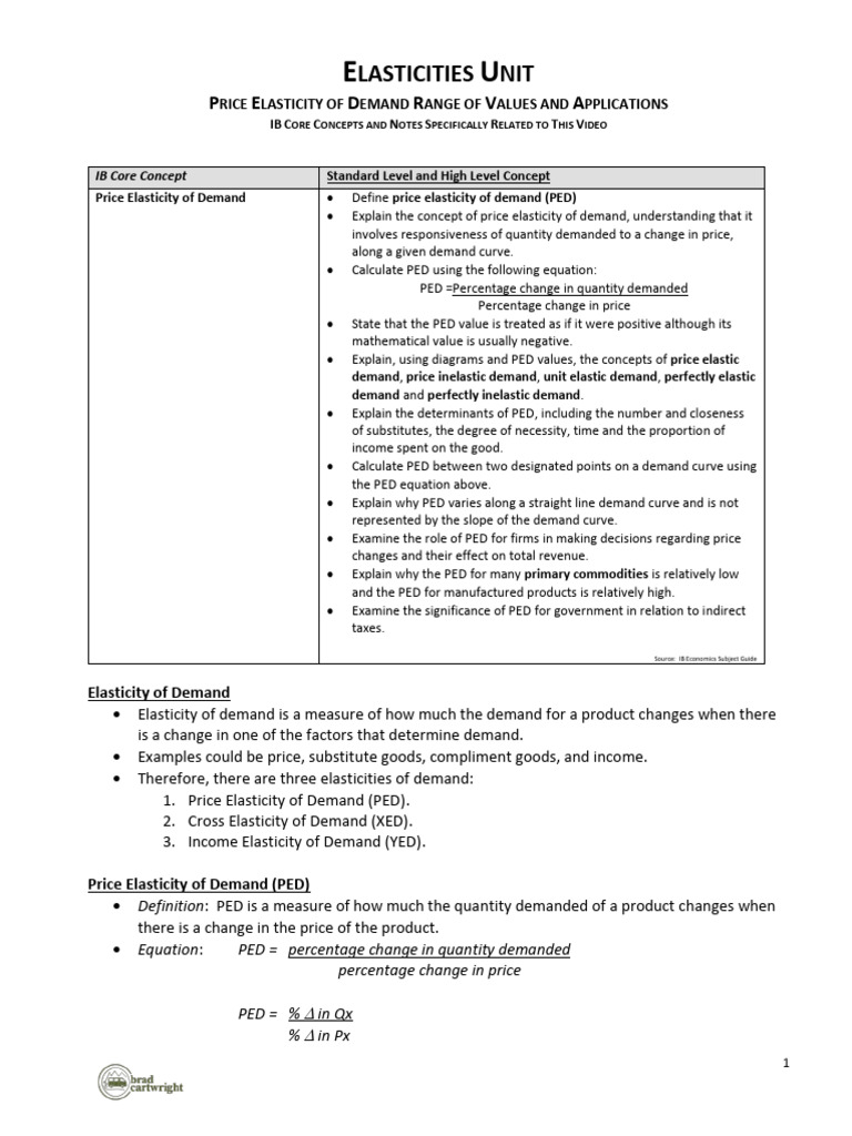 PED Range of Values-200119-122423 | PDF | Demand | Price Elasticity Of ...