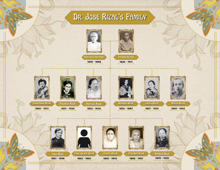 Dr. Jose Rizal Family Tree | PDF
