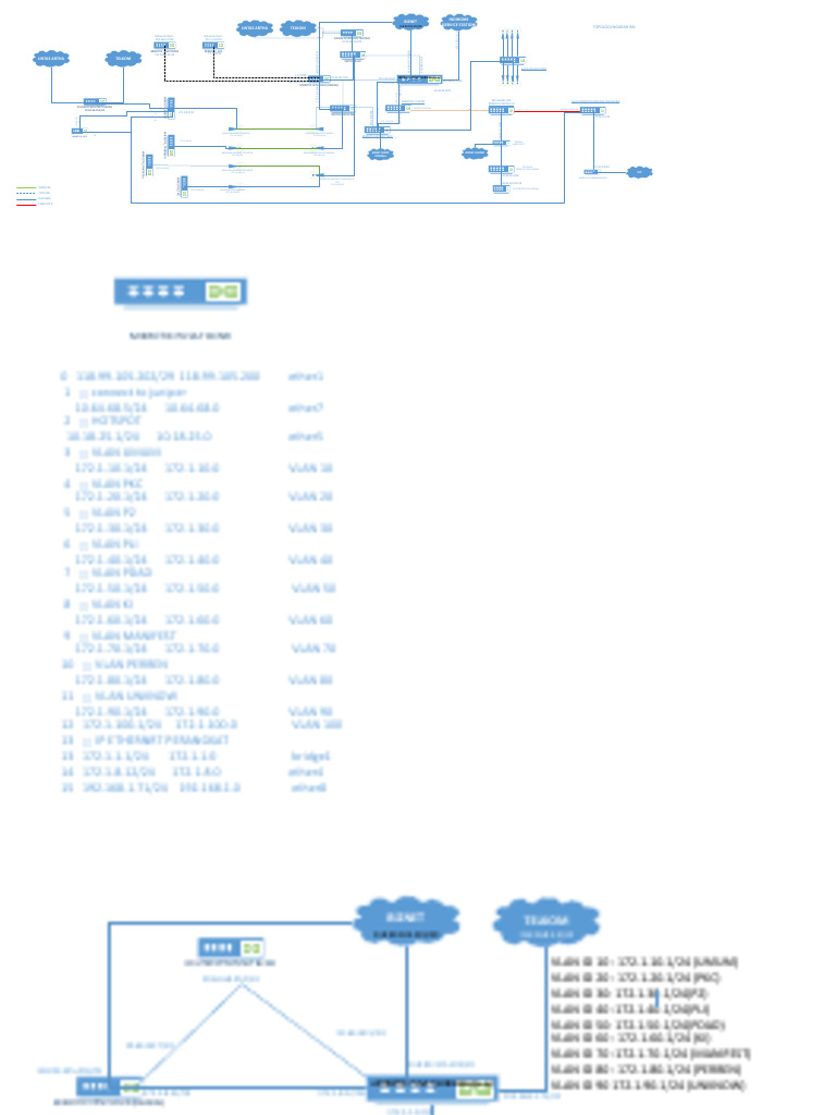 Topologi Jaringan BCNR Edited by Mrpreman | PDF | Virtual Private ...