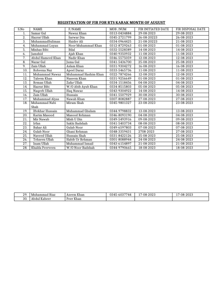 REGISTRATION OFAugust Fir For Afaq | PDF