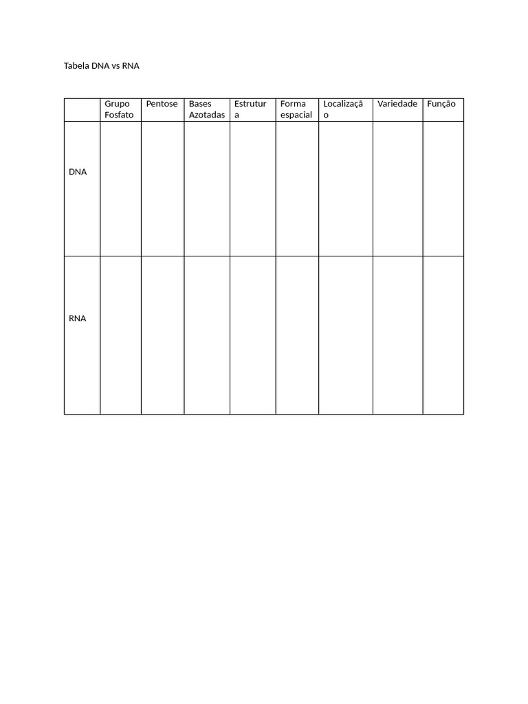 Tabela DNA vs RNA | PDF | RNA | DNA