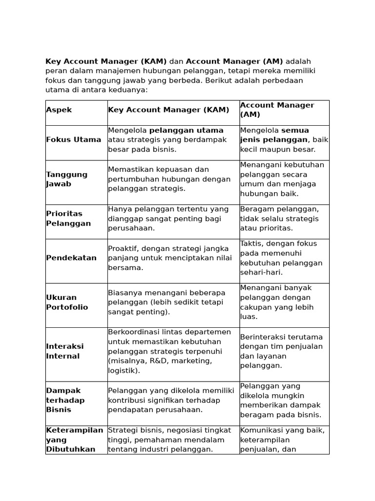 Key Account Management Training | PDF