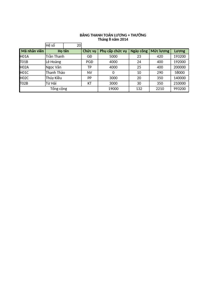 Bài Ôn Tin TH C Hành | PDF