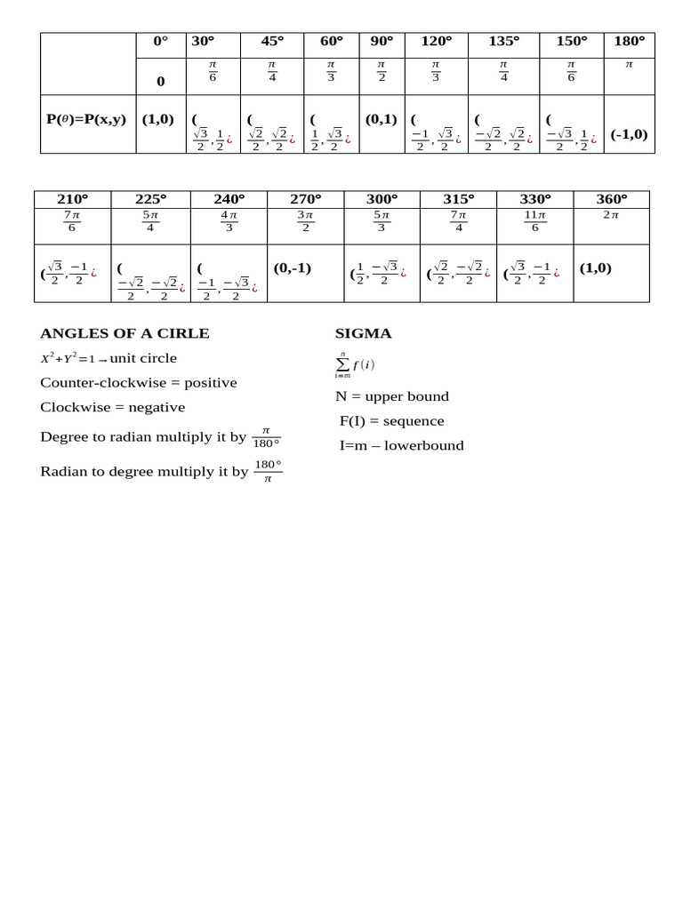 Pre-calculus | PDF | Angle | Classical Geometry