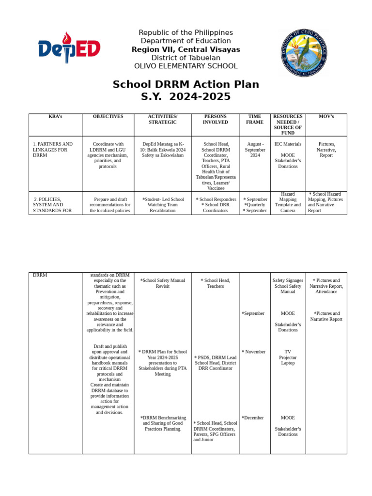 OLIVO ES Action Plan DRR FINAL 2024 2025 | PDF | Disaster Risk Reduction | Emergency Management