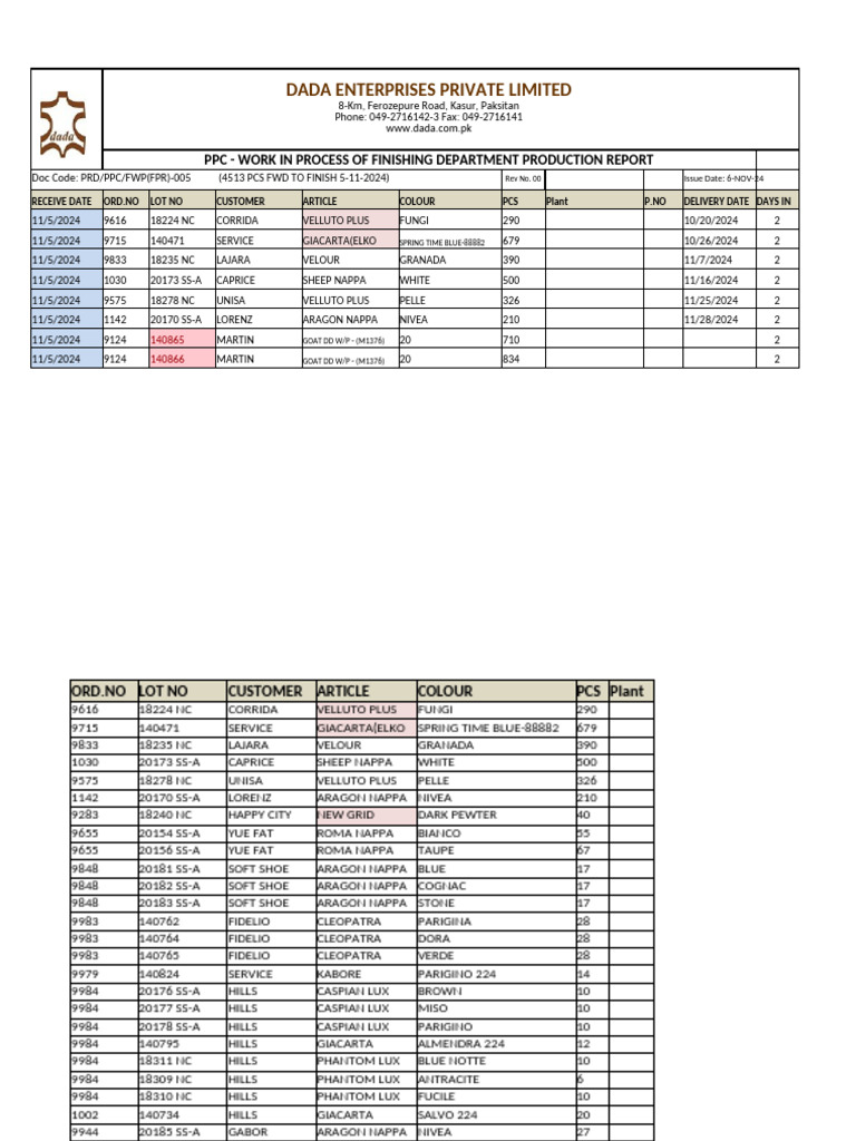 Finishing Report On 6-11-2024 | PDF