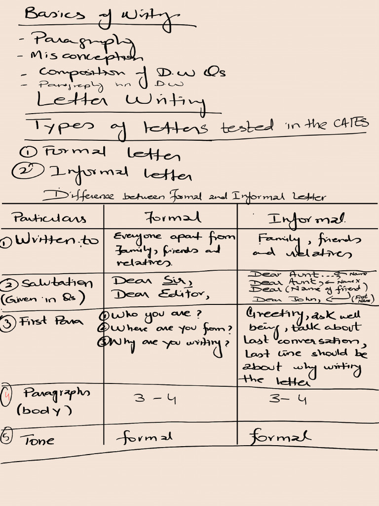 06 Types of Letter Writing | PDF