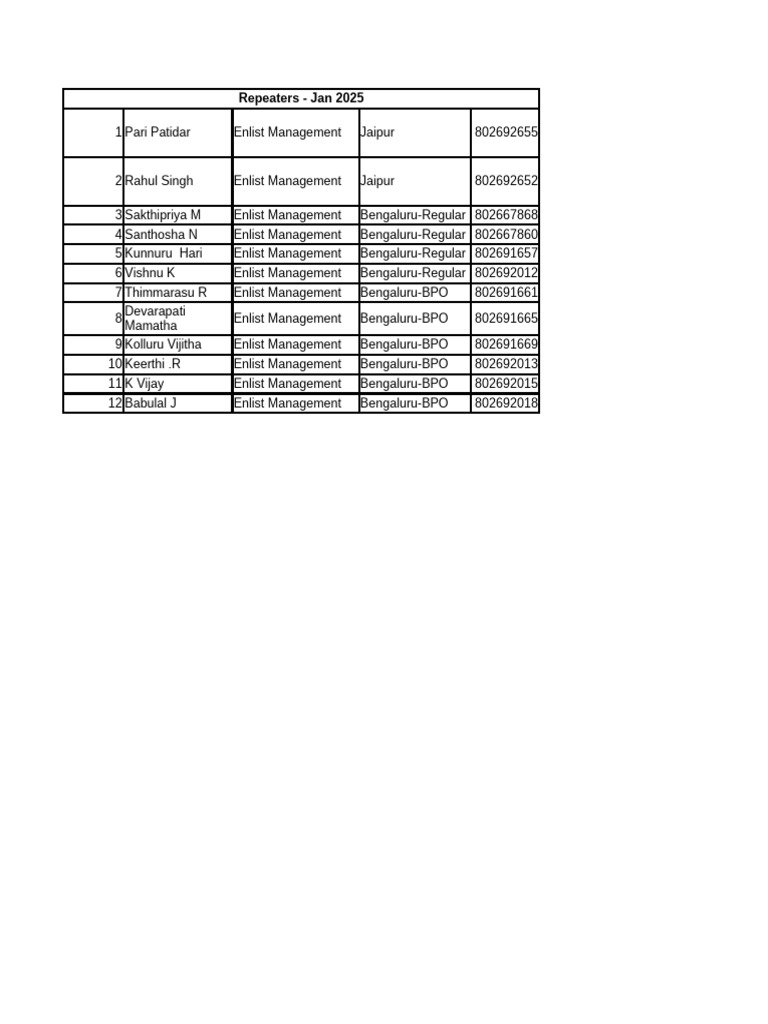 DRA Re-Exam List | PDF