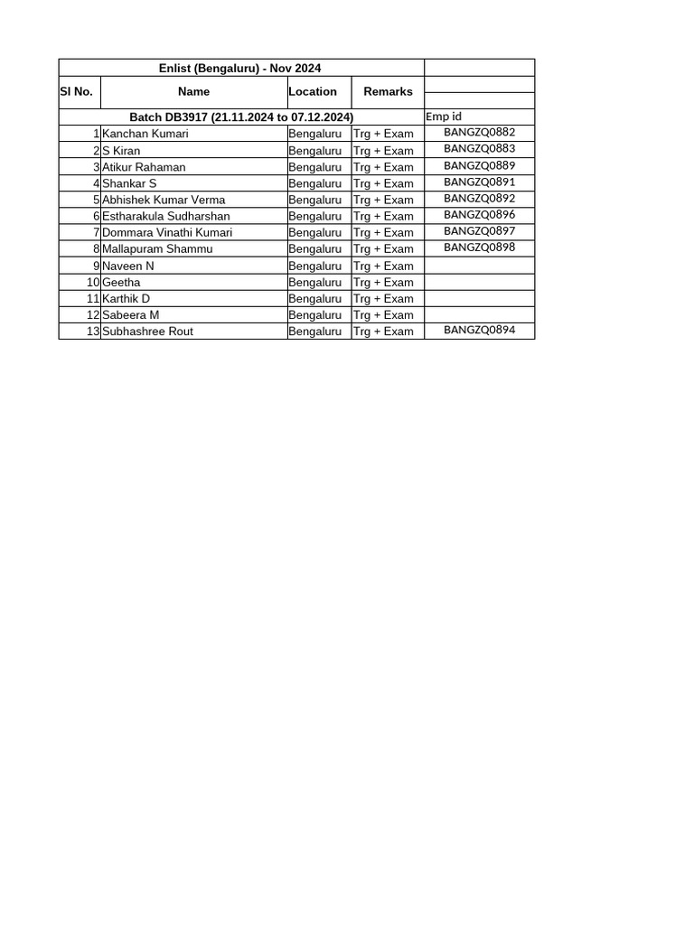 DRA Training & Exam List | PDF