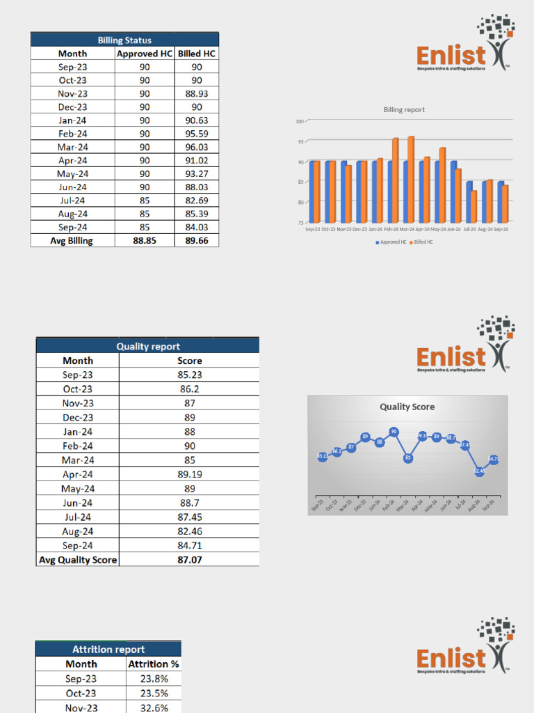 Bengaluru BPO Report | PDF
