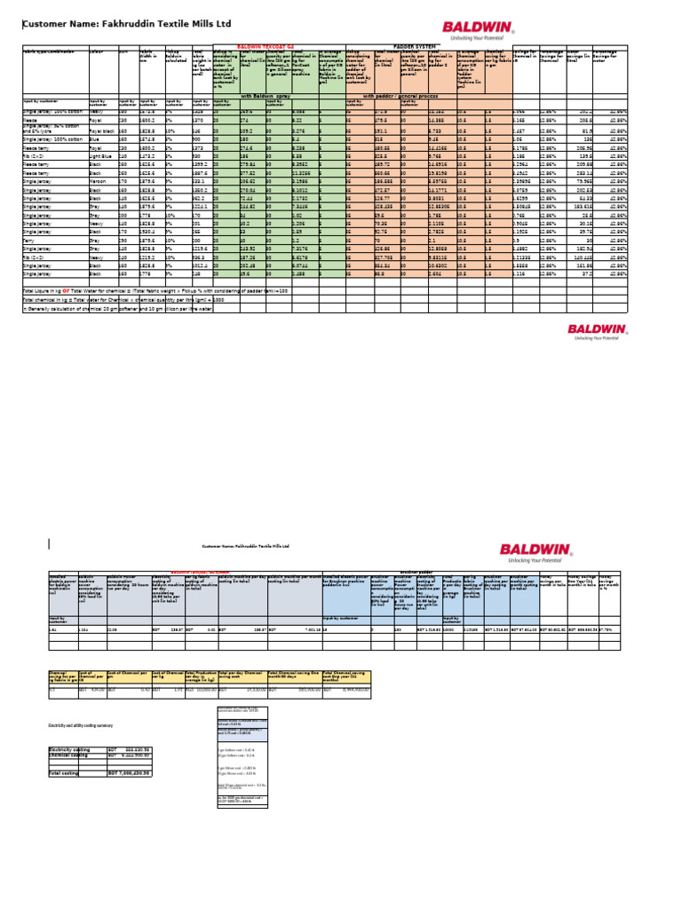 Fakhruddin Database - Baldwin | PDF | Textiles | Materials