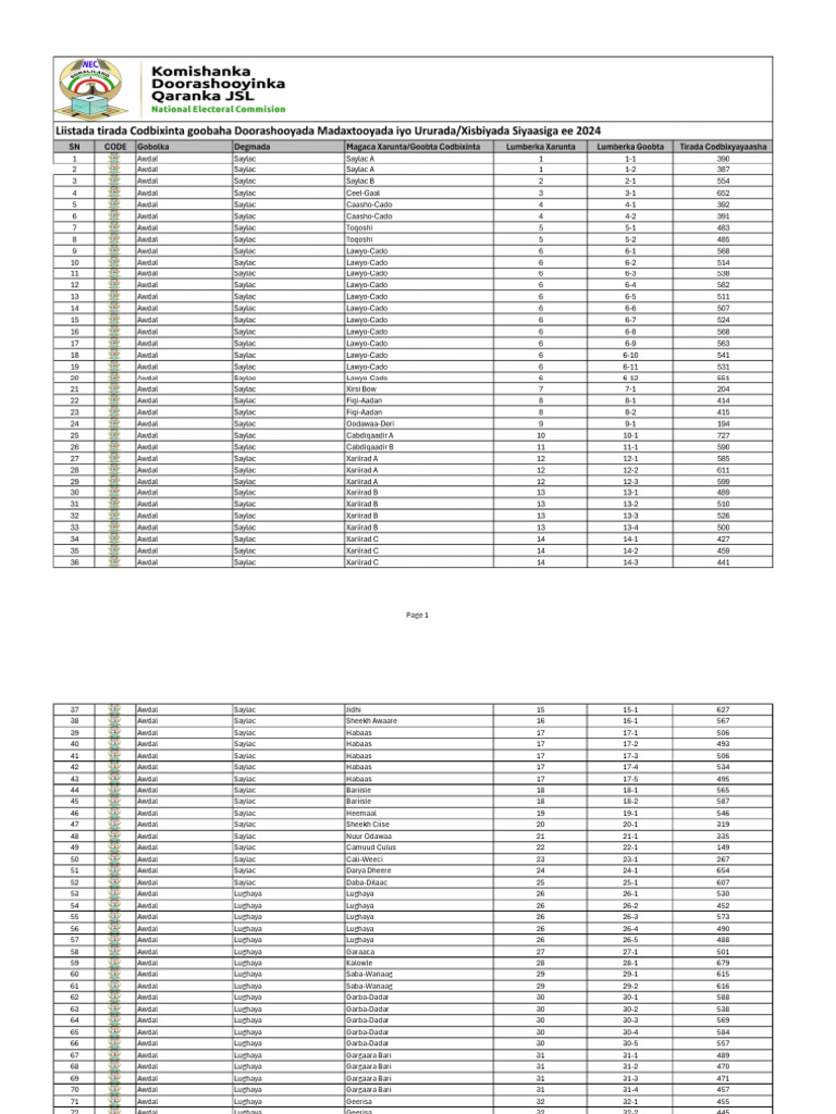 Nec | PDF