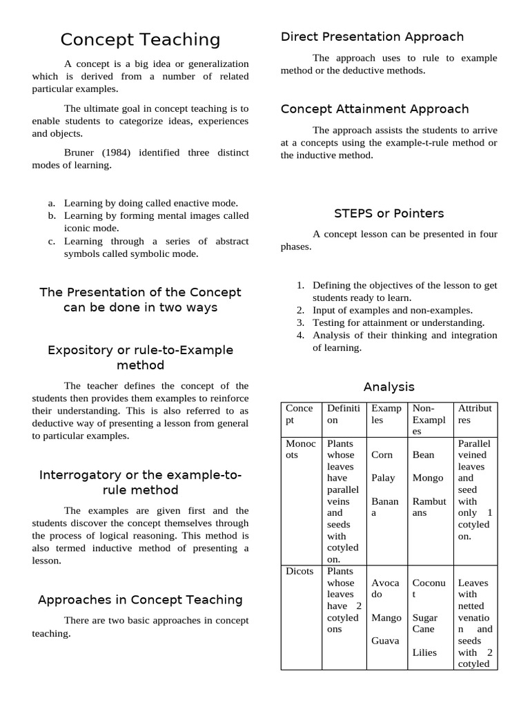Lecture 4 - Sir Ferdie - Concept Teaching | PDF | Concept | Cognitive ...