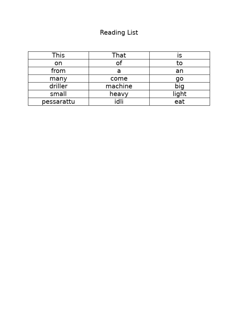 Word List | PDF