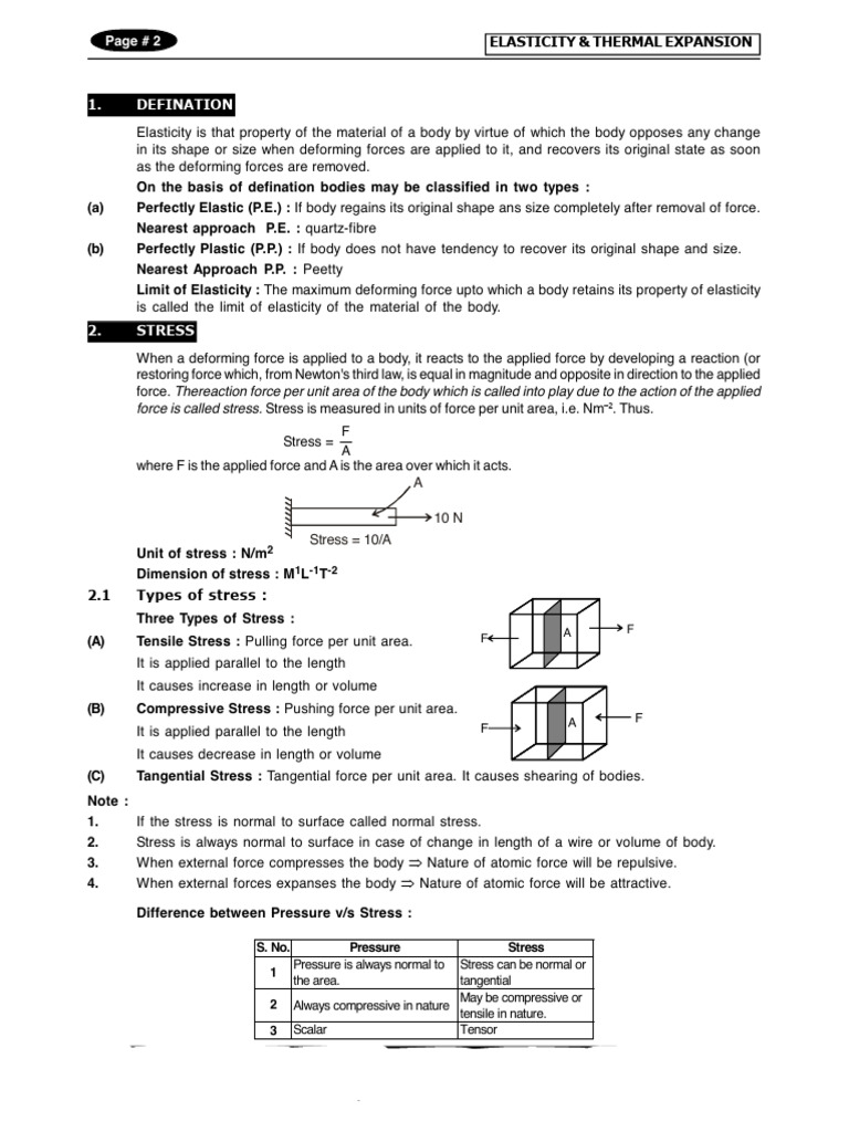 Elasticity 1 | PDF | Stress (Mechanics) | Elasticity (Physics)