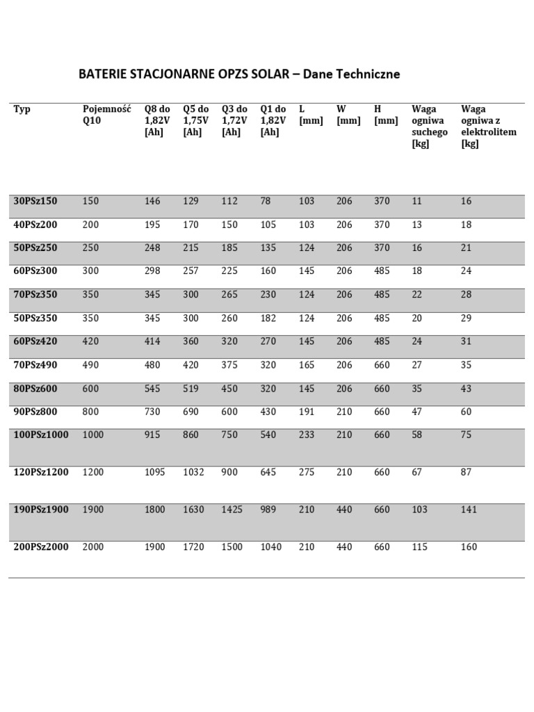 Solar Battery Specifications | PDF