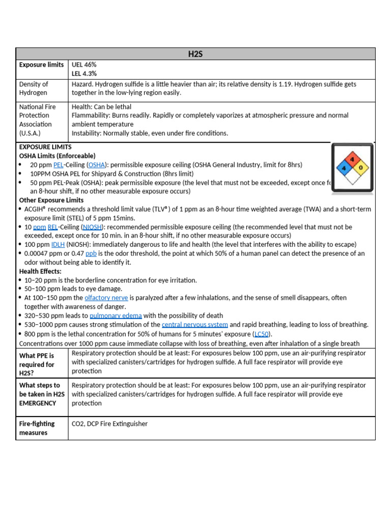 H2S CO&O2 | PDF | Oxygen