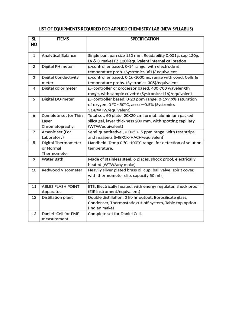Applied Chemistry Lab Equipment List | PDF