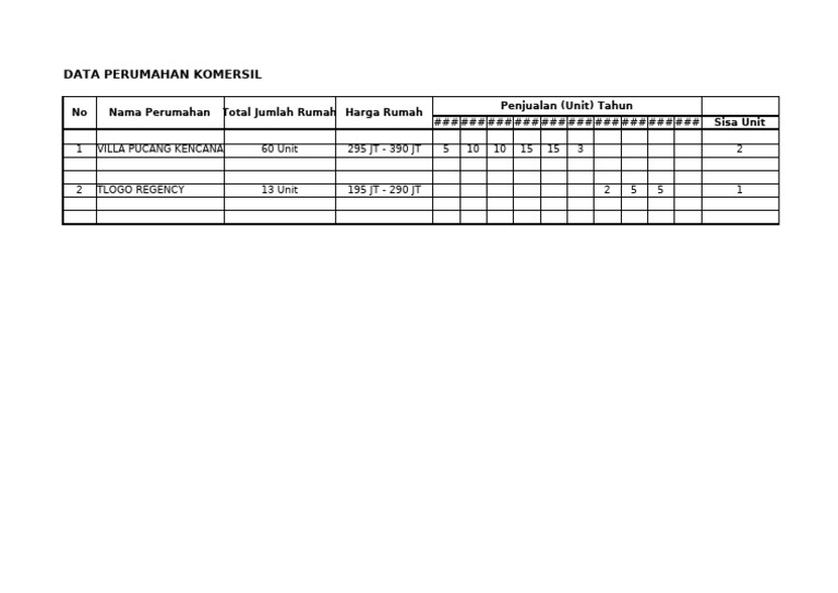 Data Penjualan Perumahan Komersil | PDF