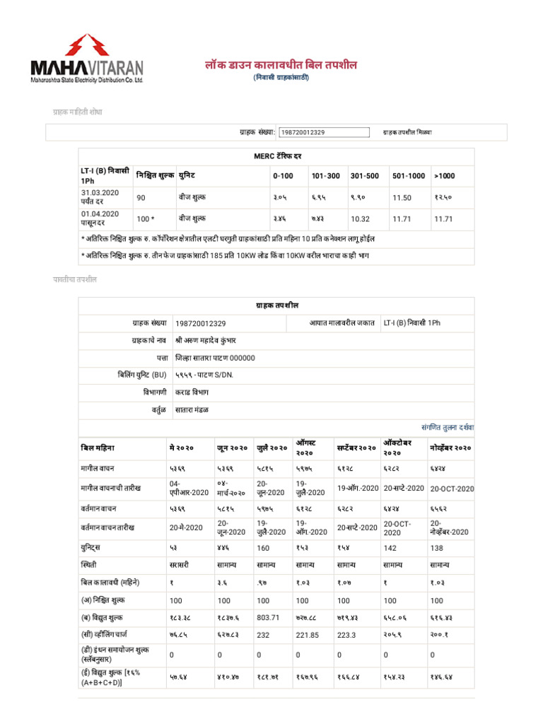 DPBillSummary 0051934082 20230228 | PDF