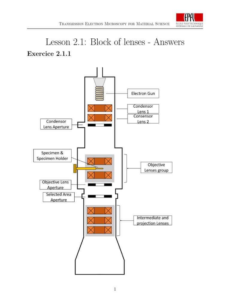 Exercices W2 1 Correction | PDF