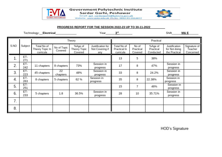 Progress report profprma 3rd year | PDF